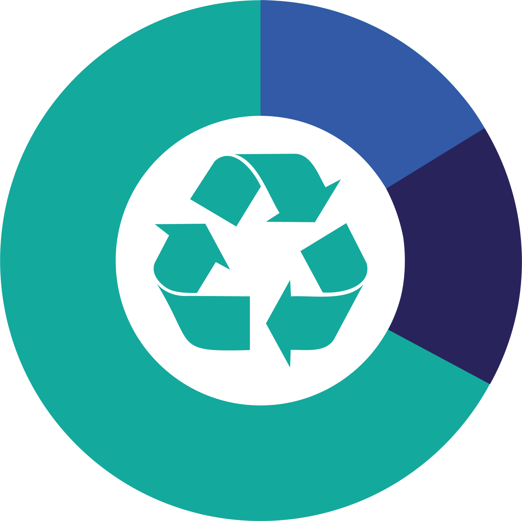 CSRD Reporting - Waste Management Reporting